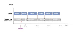 What Is VSync? [All Types & Benefits] - Tech4Gamers