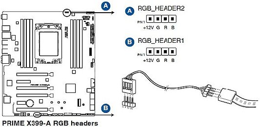 Motherboard RGB Header: What, Where & How - Tech4Gamers