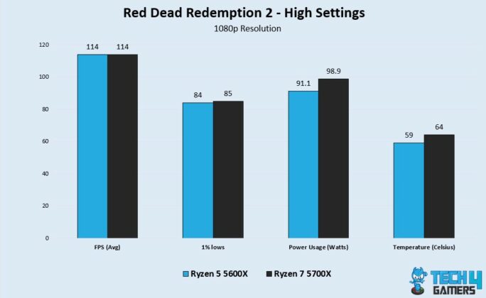 Ryzen 7 5700X Vs Ryzen 5 5600X: We Tested 8 Games - Tech4Gamers