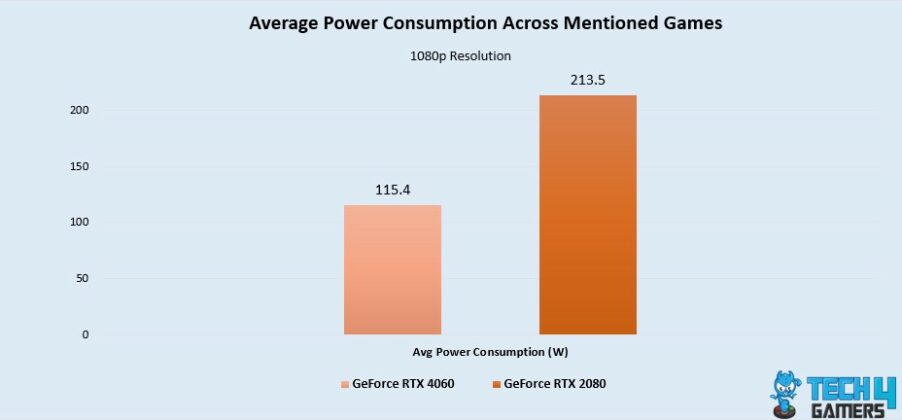 RTX 4060 Vs RTX 2080: Our Recommendation - Tech4Gamers