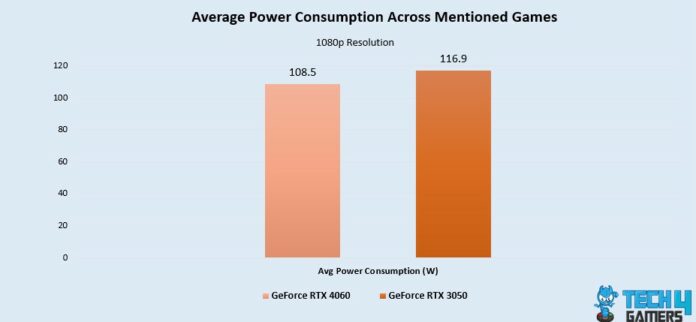 RTX 4060 Vs RTX 3050: Worth Upgrading In 2023? - Tech4Gamers
