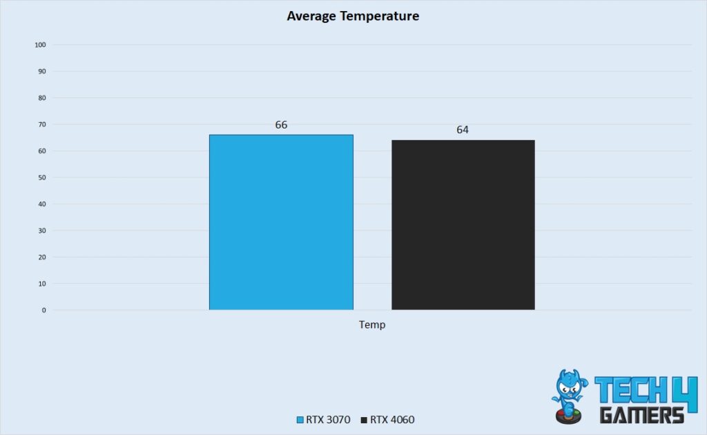 RTX 4060 Vs RTX 3070: We Benchmarked Both - Tech4Gamers