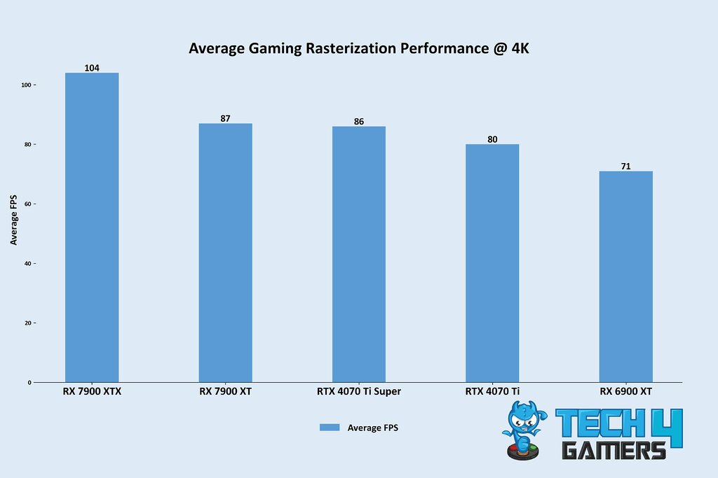 Best RX 7900 XT Graphics Cards [Top Rated] - Tech4Gamers