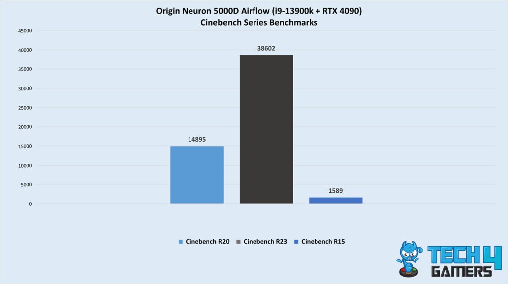 This Is The Best Gaming PC Under $5000 [Hands-On Tested] - Tech4Gamers
