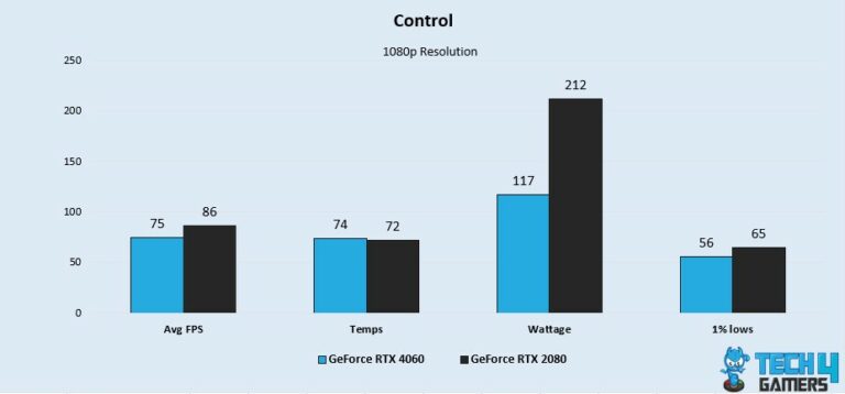 RTX 4060 Vs RTX 2080: Our Recommendation - Tech4Gamers