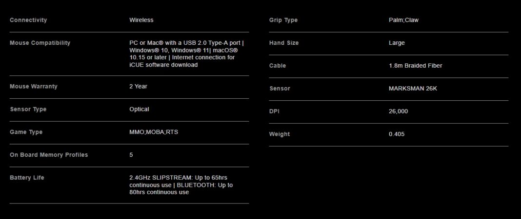 Corsair Darkstar Wireless Review: Best MMO Gaming Mouse? - Tech4Gamers