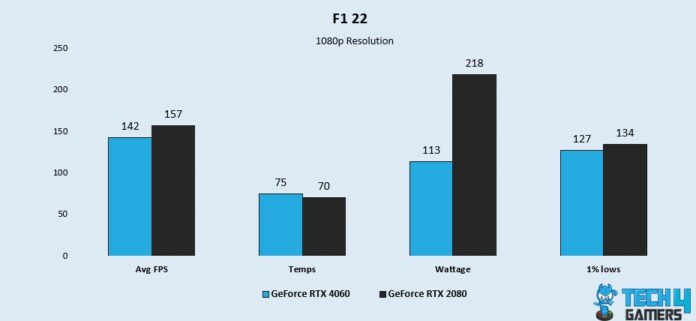 RTX 4060 Vs RTX 2080: Our Recommendation - Tech4Gamers