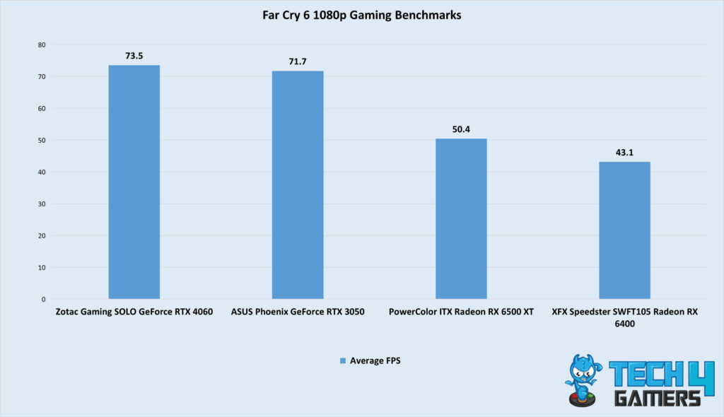 Best Low Profile Graphics Cards [We Tested All] - Tech4Gamers