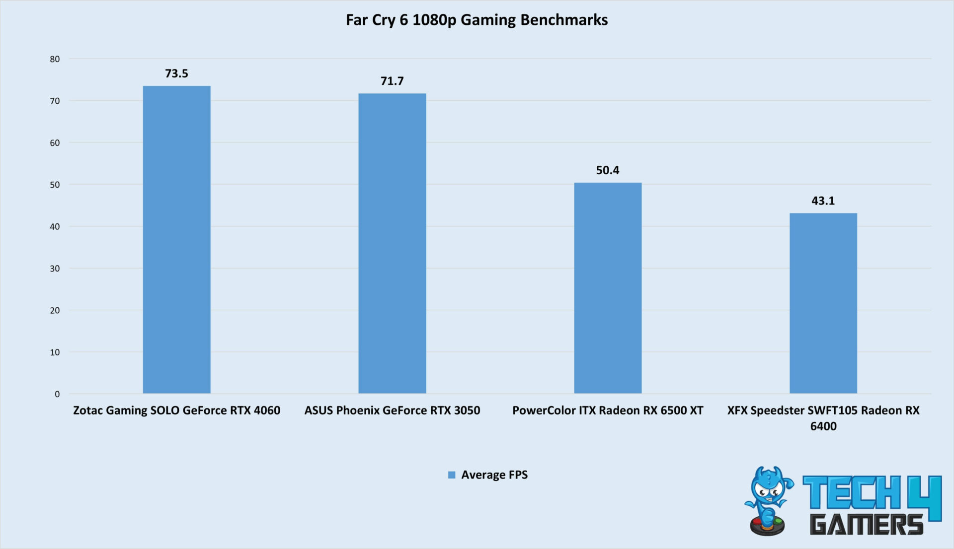 Best Low Profile Graphics Cards [We Tested All] - Tech4Gamers