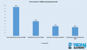 Best Low Profile Graphics Cards [We Tested All] - Tech4Gamers