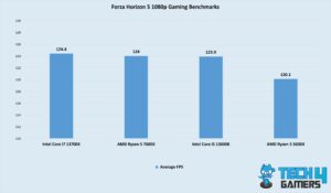 We Tested & Compared The BEST CPU For RTX 4060 Ti - Tech4Gamers