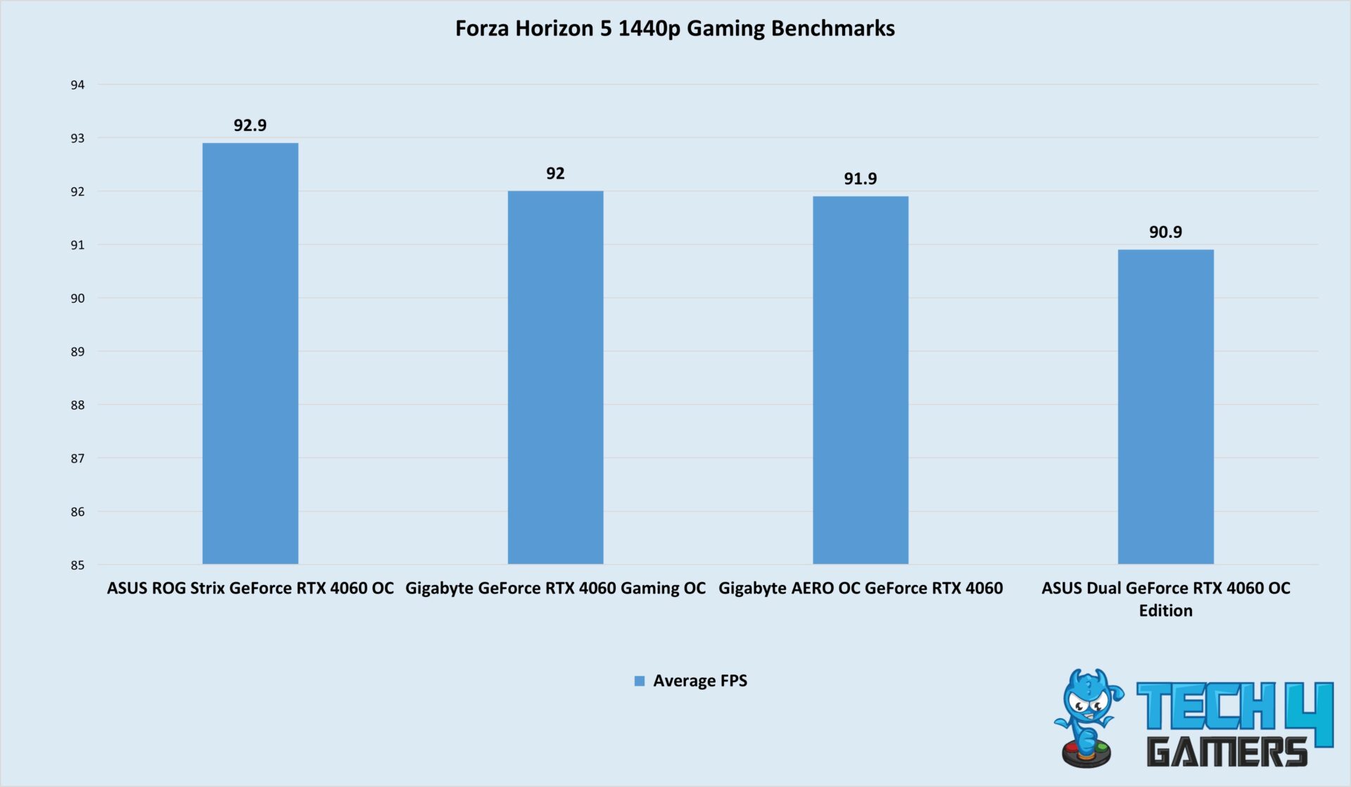5 BEST RTX 4060 Graphics Cards [With Benchmarks] - Tech4Gamers