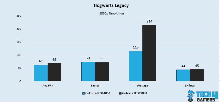 RTX 4060 Vs RTX 2080: Our Recommendation - Tech4Gamers