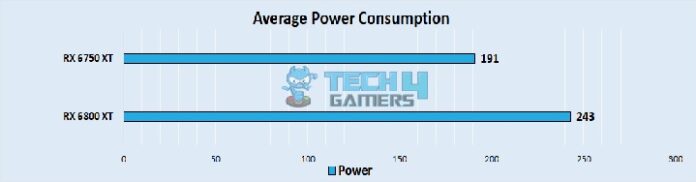 RX 6800 XT Vs RX 6750 XT: We Tested 8 Games - Tech4Gamers