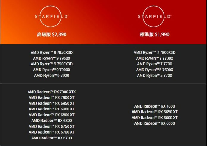 Starfield Bundle Announced For AMD Ryzen 7000 CPUs and Recent GPUs
