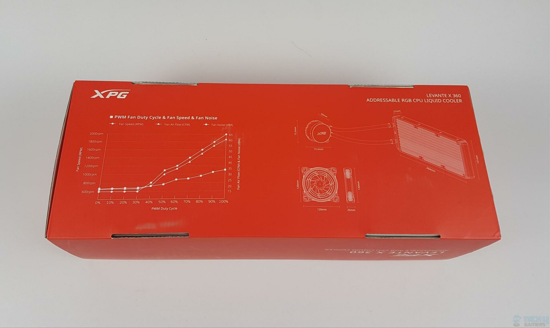 XPG Levante X 360 Liquid Cooler Review: Is It Worth It? - Tech4Gamers