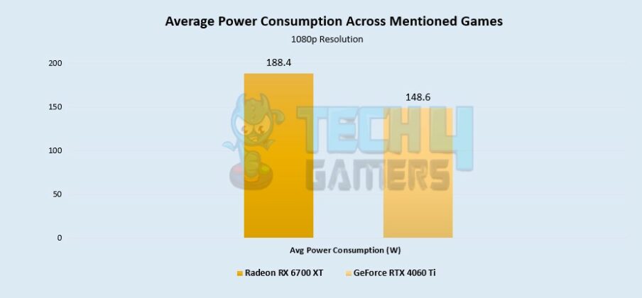 RTX 4060 Ti Vs RX 6700 XT: We Tested 9 Games - Tech4Gamers