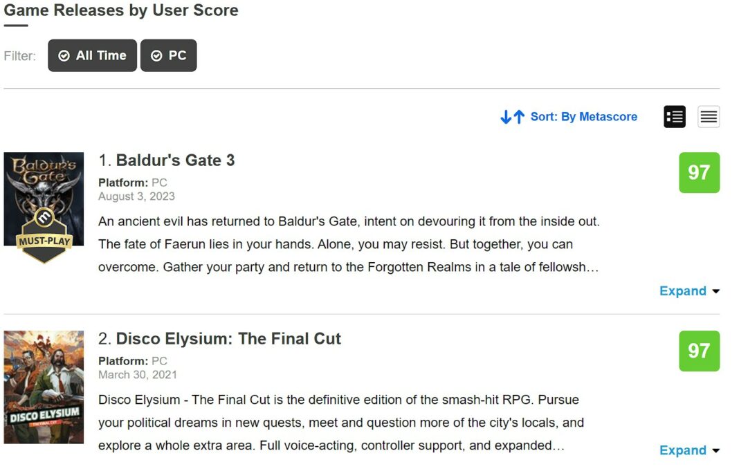 Baldur's Gate 3 Earns Title of Top-Rated PC Release To Date