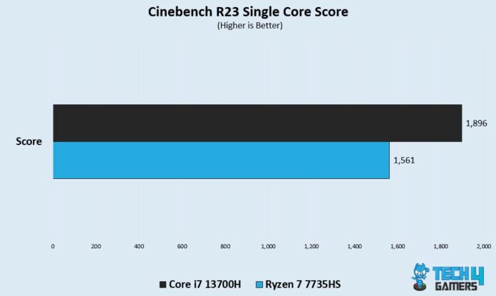 Core i7 13700H Vs Ryzen 7 7735HS: Our Recommendation - Tech4Gamers