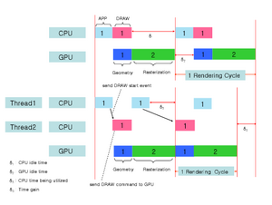 What Is A Bottleneck? [Causes & Solutions]