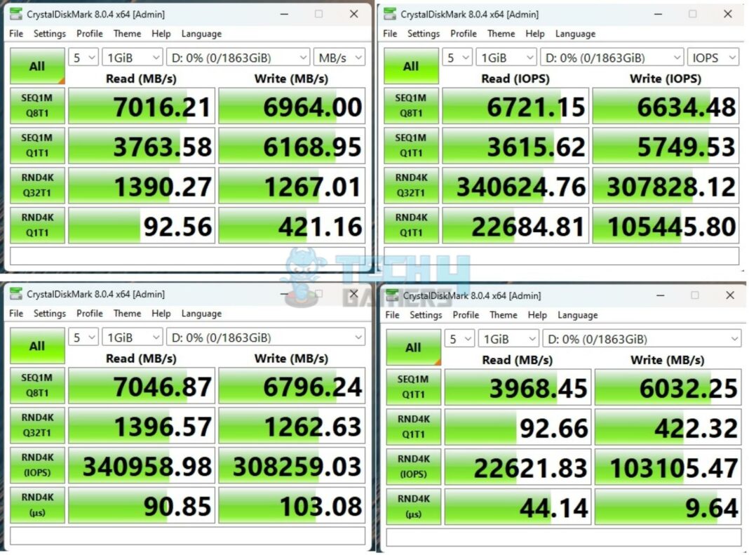 What Are SSD Read/Write Speeds? [Explained]