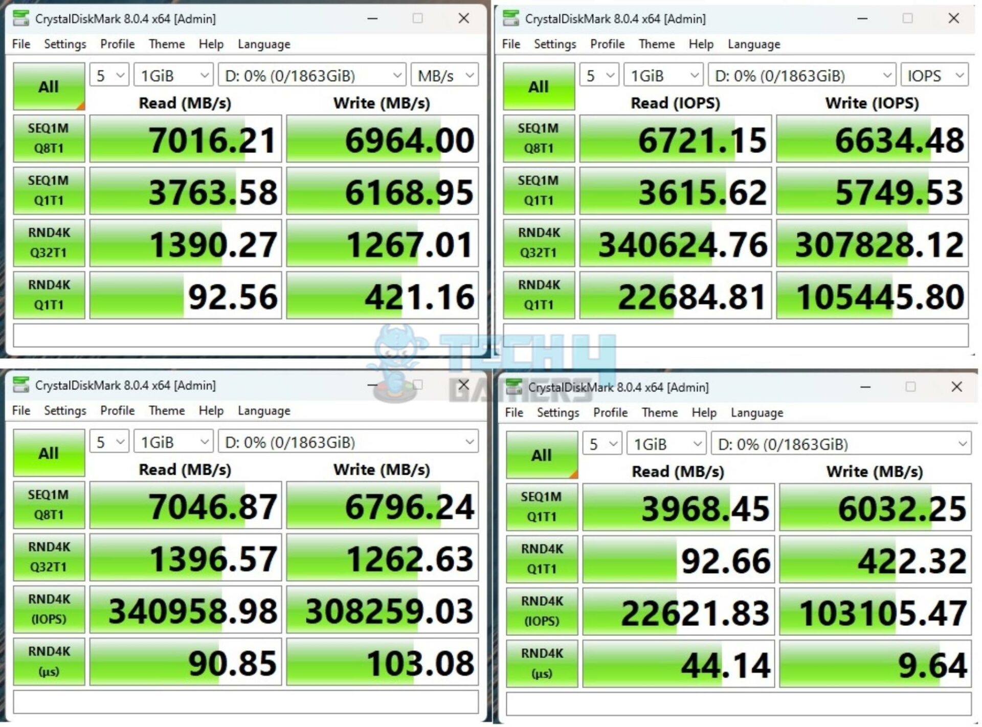 What Are SSD Read/Write Speeds? [Explained]