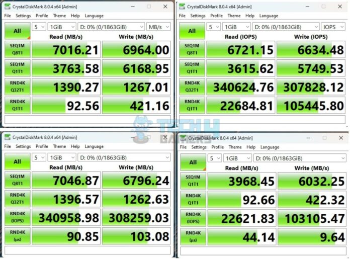 What Are SSD Read/Write Speeds? [Explained]