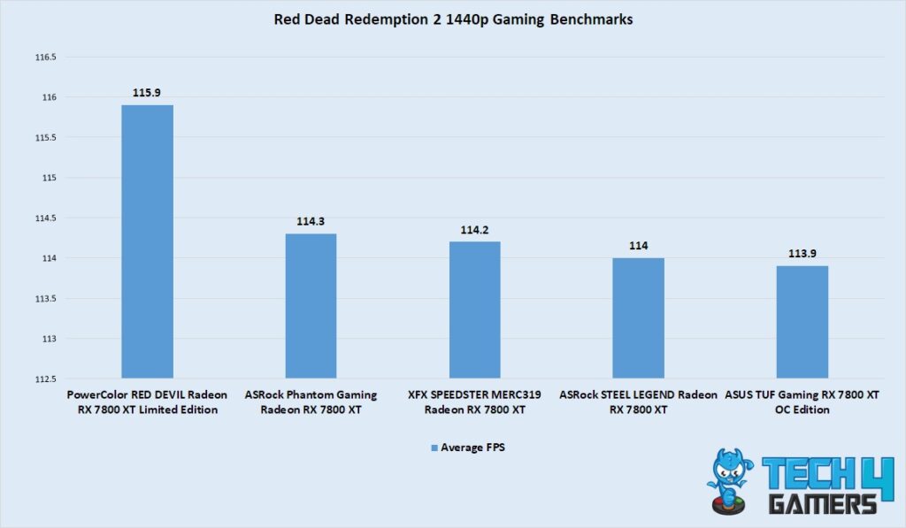 Tried & Tested: BEST RX 7800 XT Graphics Cards [Including Benchmarks]