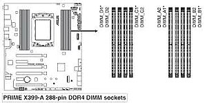 What Are DIMM Slots? [Which One To Use First?]