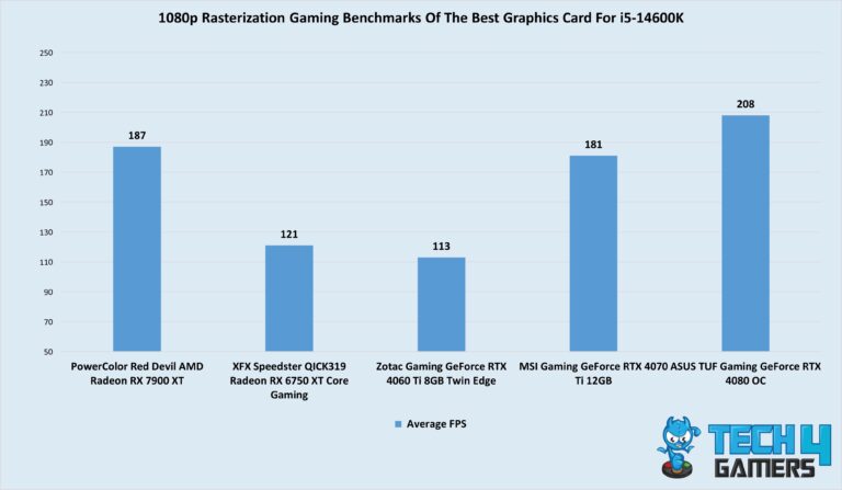 The Best GPU For Core i5-14600K [With Benchmarks] - Tech4Gamers