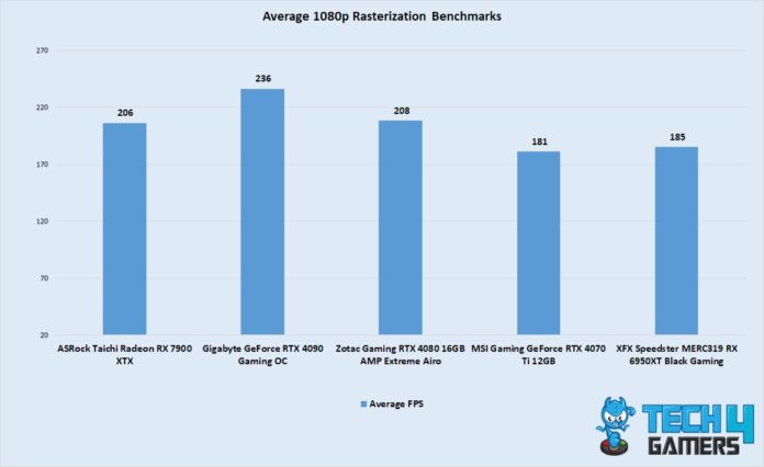 BEST GPU For Core i7-14700K [Top Rated] - Tech4Gamers