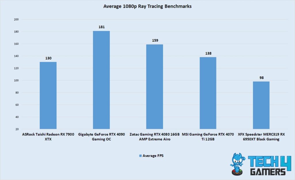BEST GPU For Core i7-14700K [Top Rated] - Tech4Gamers