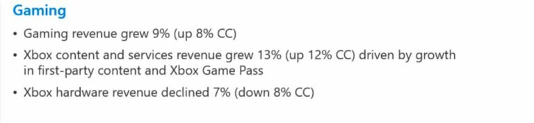 Xbox Gaming Revenue Grew By 9% in FY24 Q1, Setting New Record