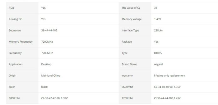 Asgard BRAGI RGB DDR5 6800MHz CAS34 Kit Review
