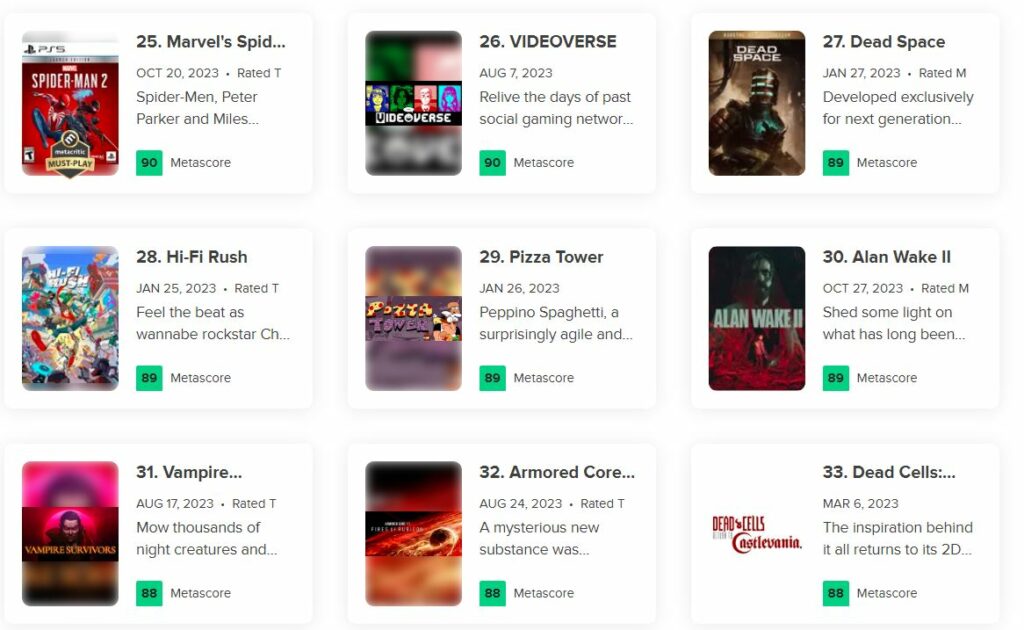 2023 Set New Record; Delivering 25 Games Rated 90/100 In Single Year