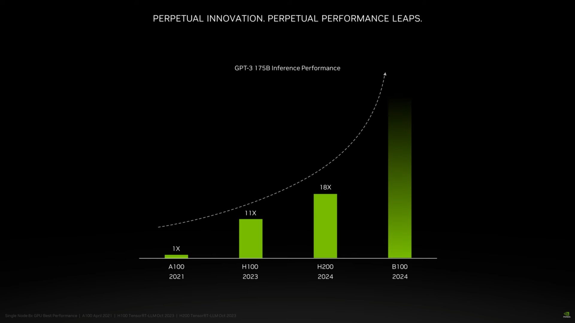 Nvidia Has Again Hinted At Intel As 3rd Foundry Partner
