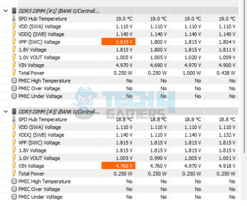 TeamGroup T-Force XTREEM DDR5 32GB 8000MHz CL38 Review