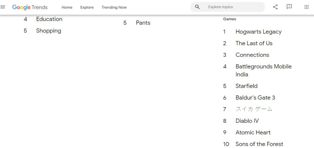 Hogwarts Legacy Is Google's Most Searched Game In 2023