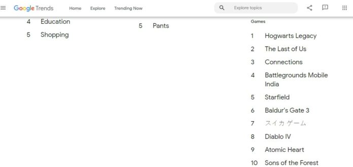 Hogwarts Legacy Is Google's Most Searched Game In 2023