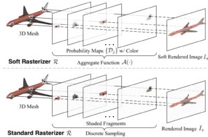 Ray Tracing vs. Rasterized Rendering: Limitations And Future - Tech4Gamers
