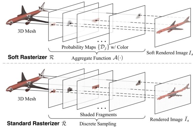 Ray Tracing vs. Rasterized Rendering: Limitations And Future - Tech4Gamers