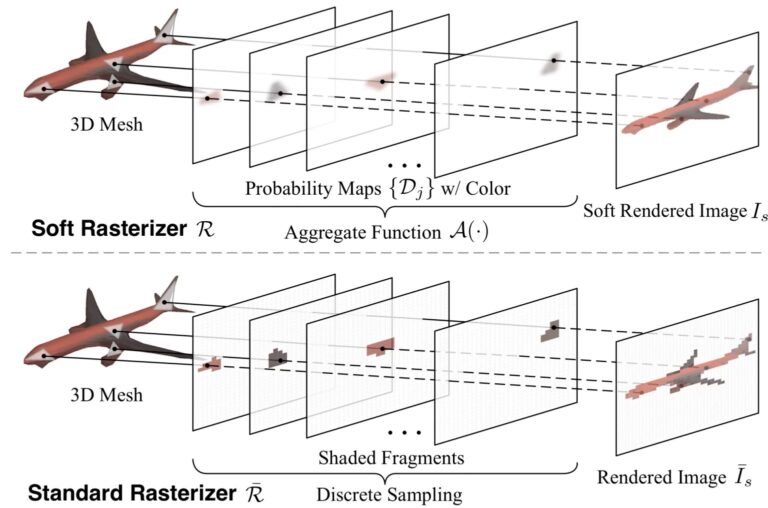 Ray Tracing vs. Rasterized Rendering: Limitations And Future - Tech4Gamers