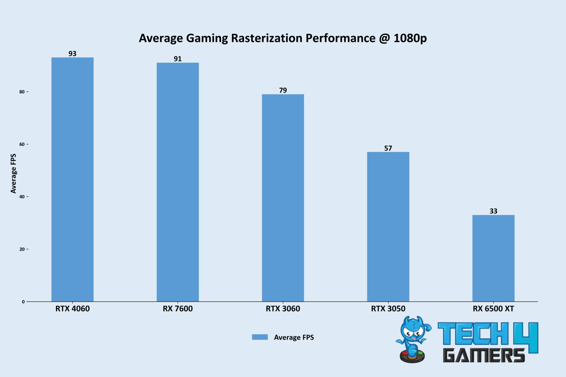 BEST RTX 3050 Graphics Cards [Value For Money] - Tech4Gamers