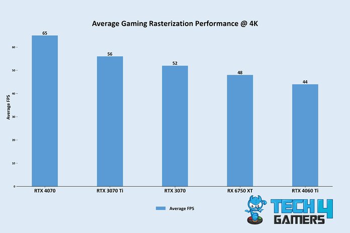 We've Found The Best RTX 3070 Graphics Cards [Our Top Picks] - Tech4Gamers