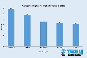 The Best RTX 3070 Ti Graphics Cards [With Benchmarks] - Tech4Gamers