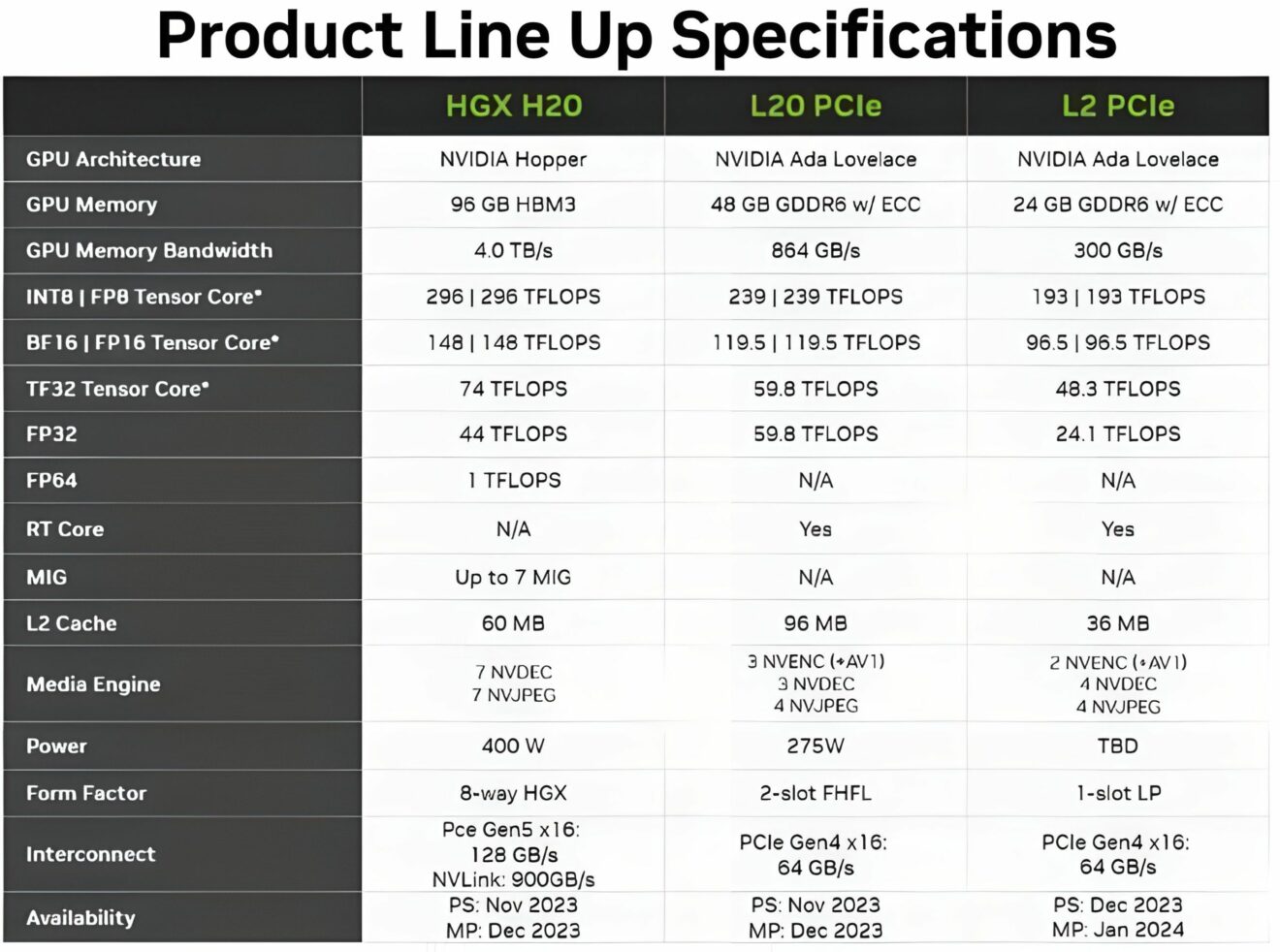 Nvidia Stock H20 Nvidia Stock H20