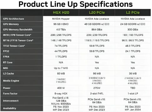Nvidia Opens Up H20 AI GPU Orders In China For $12,000