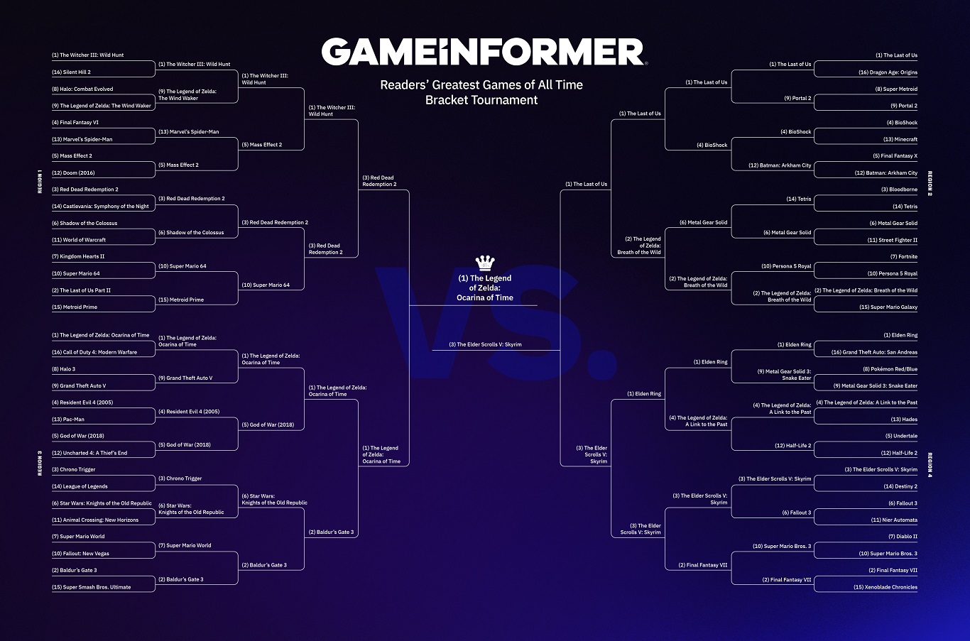 Zelda Ocarina of Time Voted Best Game of All Time After 200K Votes