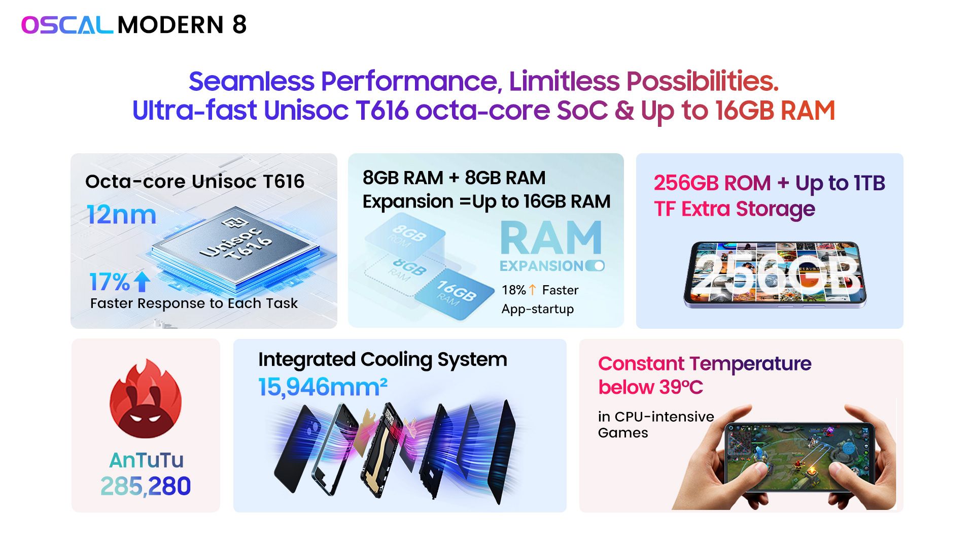 Oscal Merges Fashion With Tech In New Modern 8 Smartphone