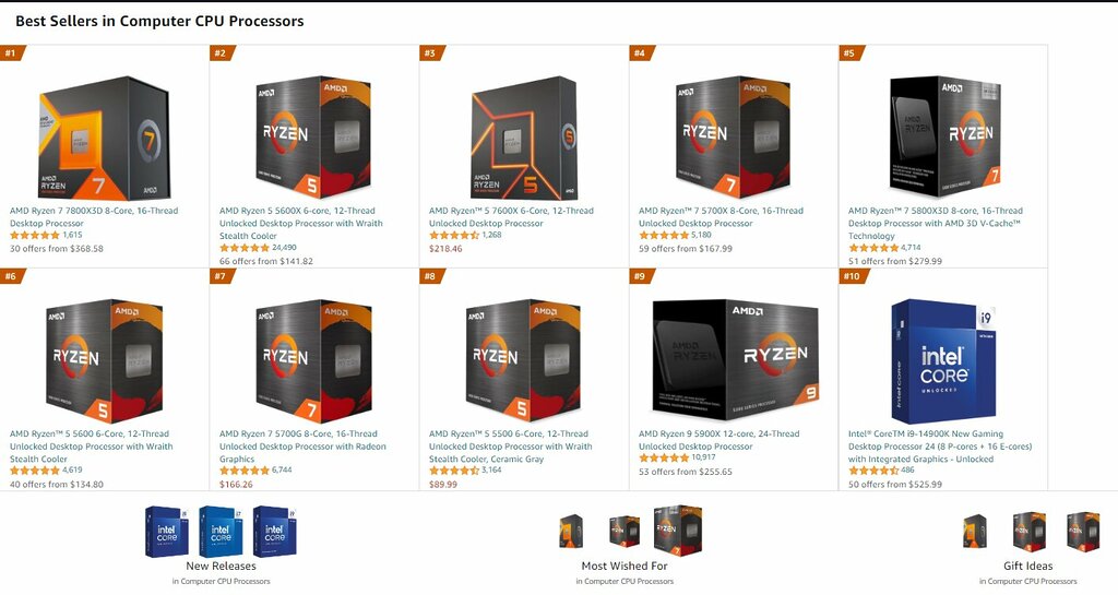 AMD Owns 9 of the Current Top 10 Best-Selling CPUs on Amazon
